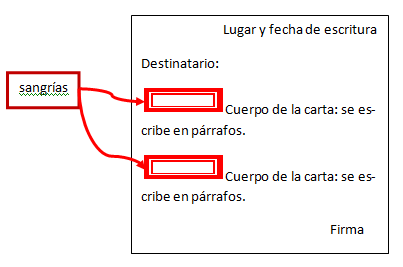 ¿Qué es y cuáles son los elementos del texto epistolar?