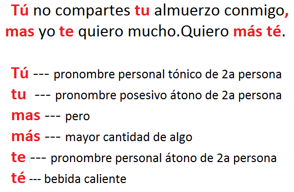 Tilde, algunas reglas para su uso correcto.